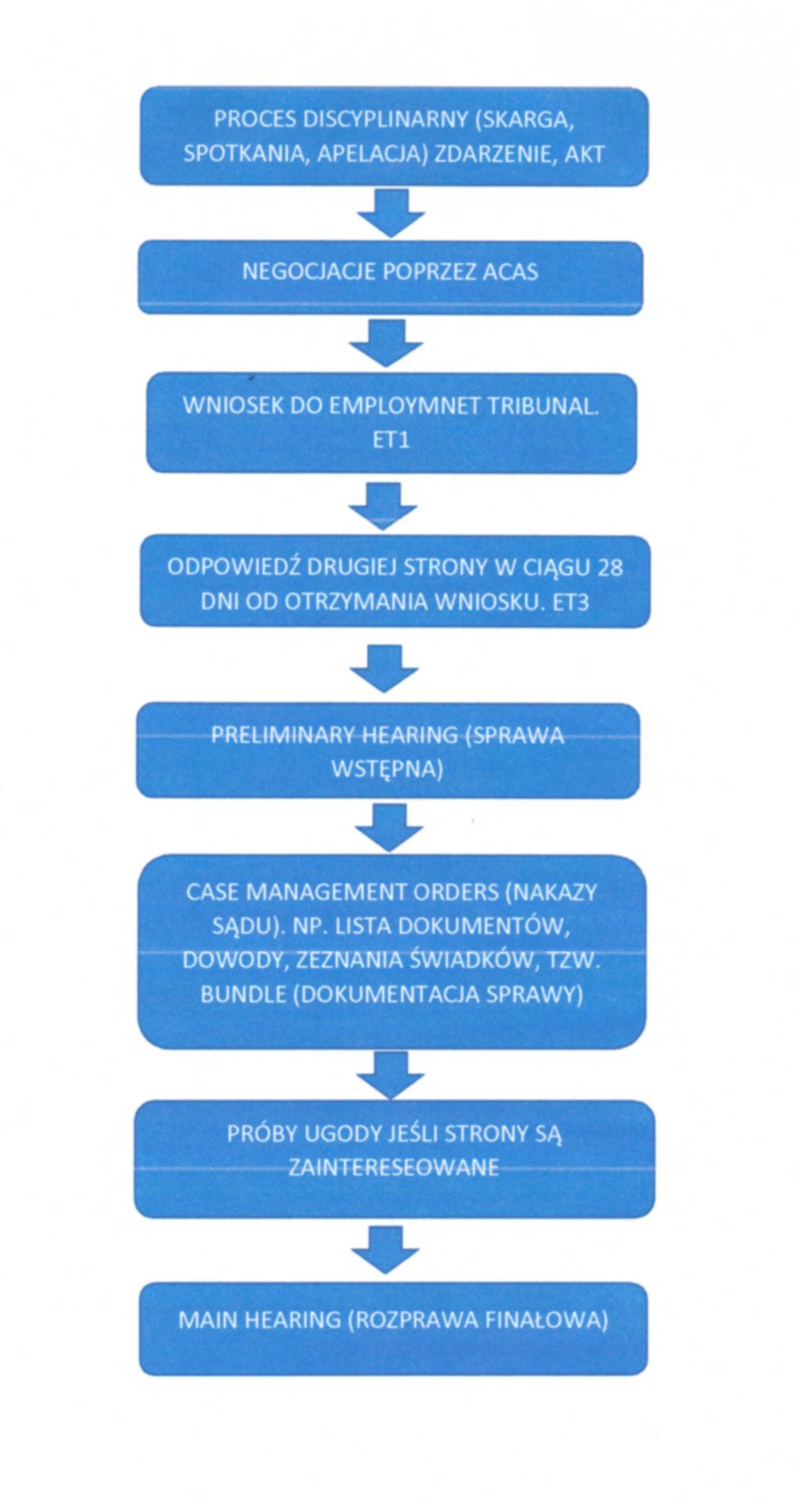 Employment Tribunal Tutorial | Truth Legal Solicitors